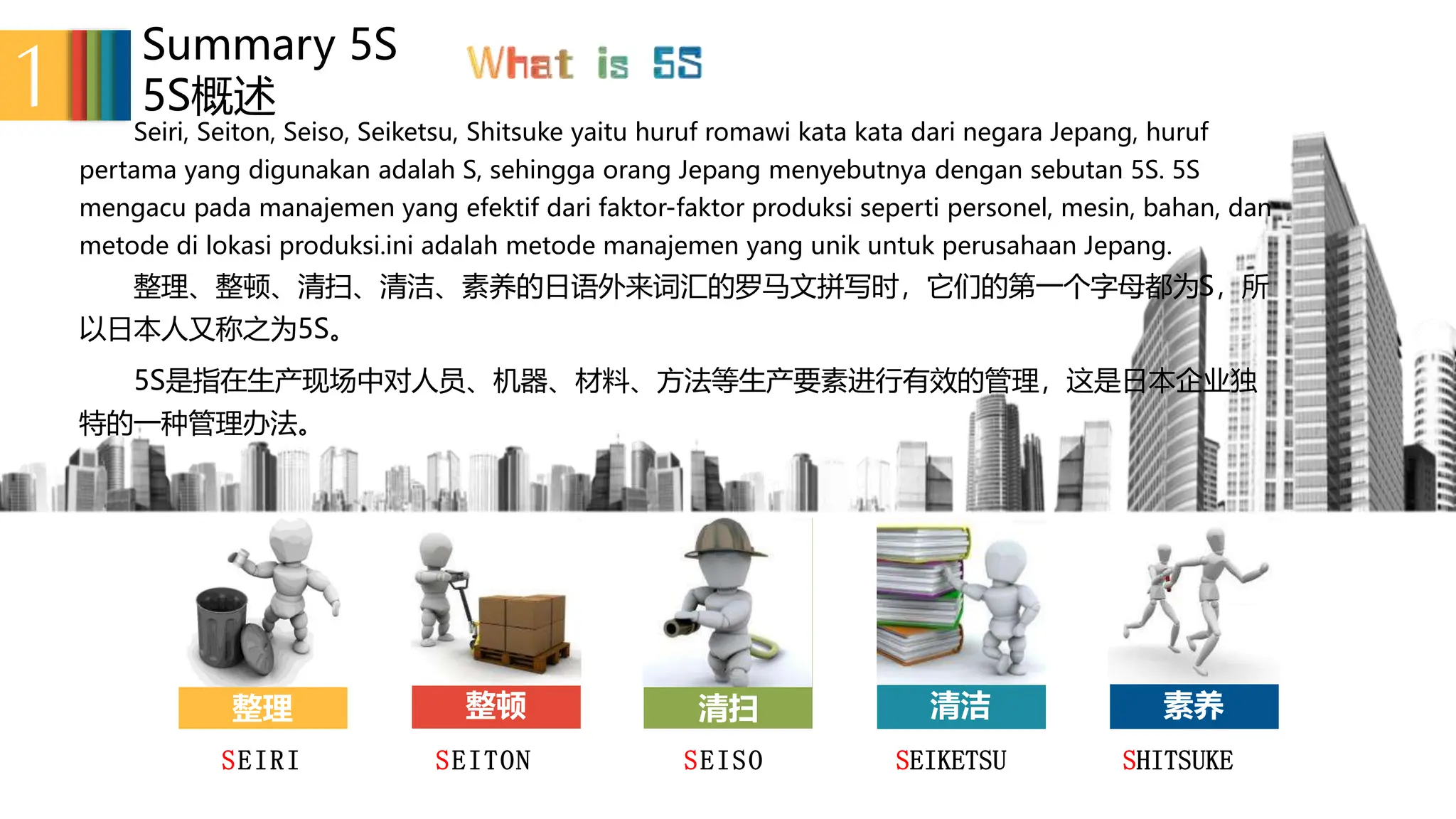 MATERI INDUKSI 5S dengan 2 bahasa (Mandarin dan Indonesia.pptx