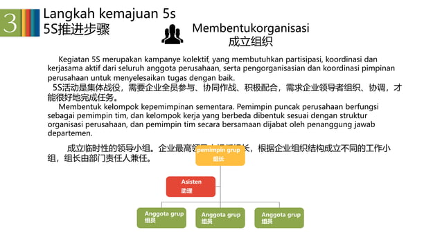 MATERI INDUKSI 5S dengan 2 bahasa (Mandarin dan Indonesia.pptx