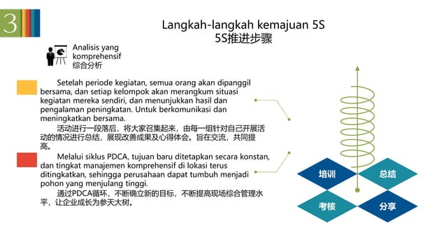 MATERI INDUKSI 5S dengan 2 bahasa (Mandarin dan Indonesia.pptx