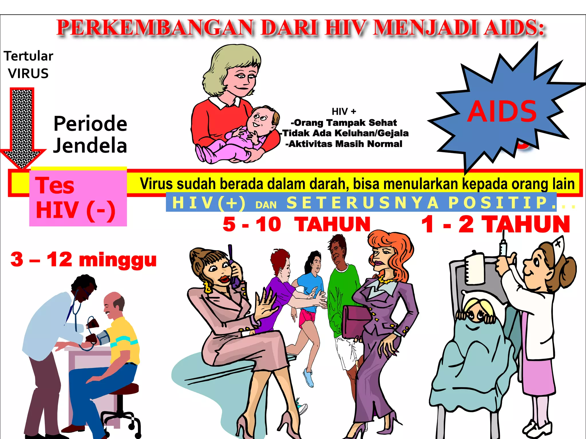 Materi informasi dasar hiv | PPTX
