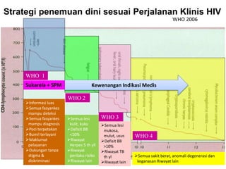 Materi informasi dasar hiv | PPTX