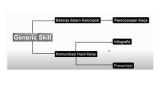 MATERI INFORMATIKA - Generic Skill (Keterampilan Generik).pptx