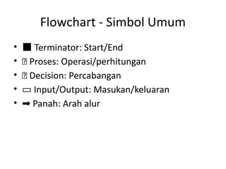 Materi_Informatika_Online_Flowchart_kelas 11 | PPT