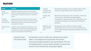 Materi Informatika (Pengenalan Mapel).pptx