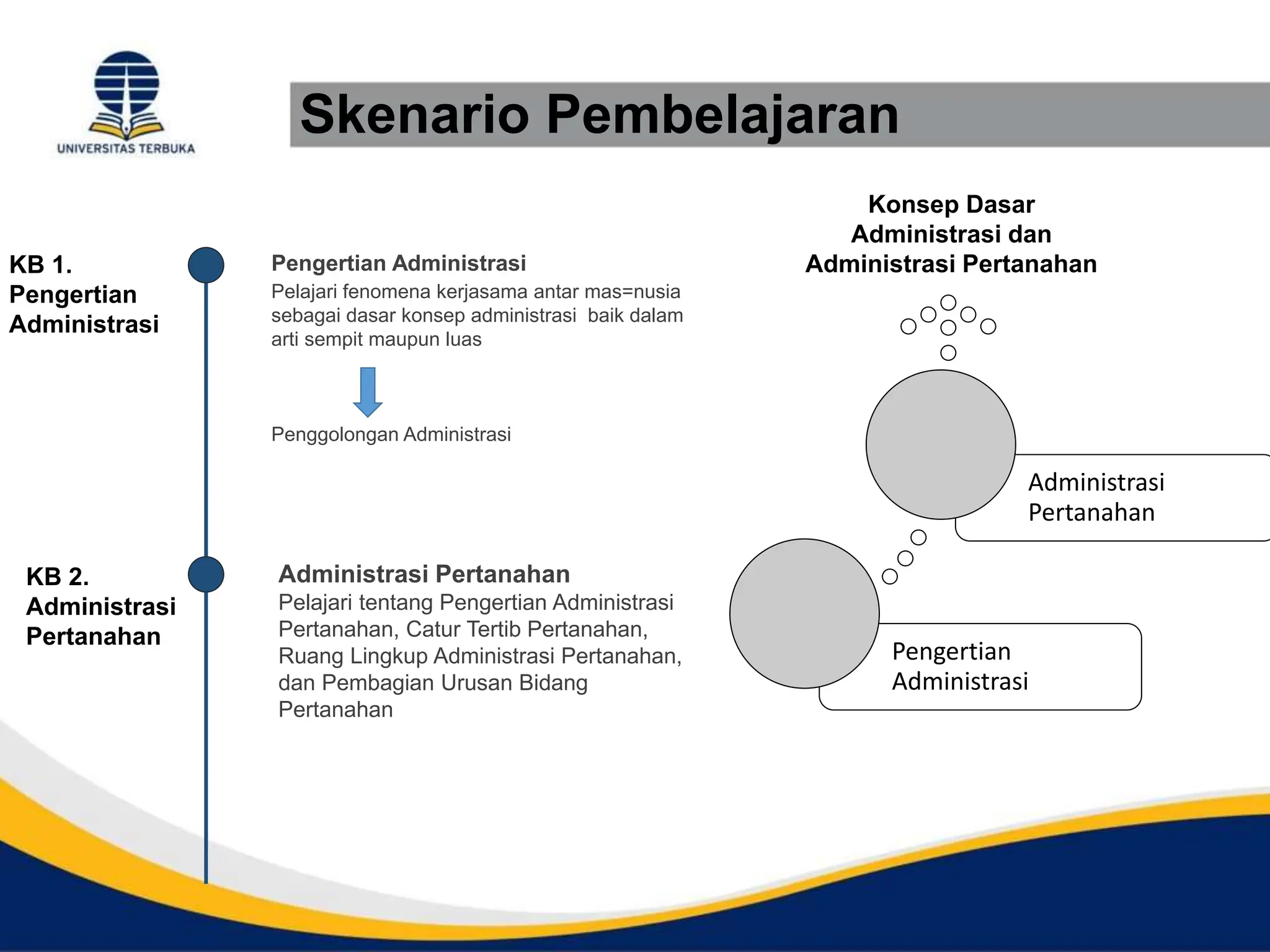 Dasar Administrasi dan Administrasi Pertanahan.pptx