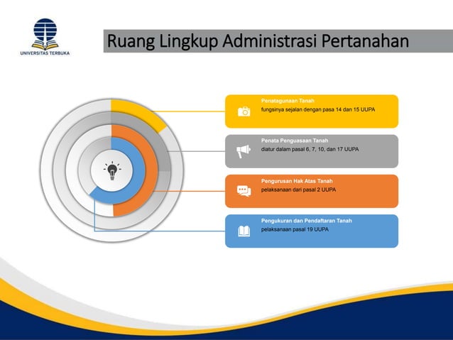 Dasar Administrasi dan Administrasi Pertanahan.pptx