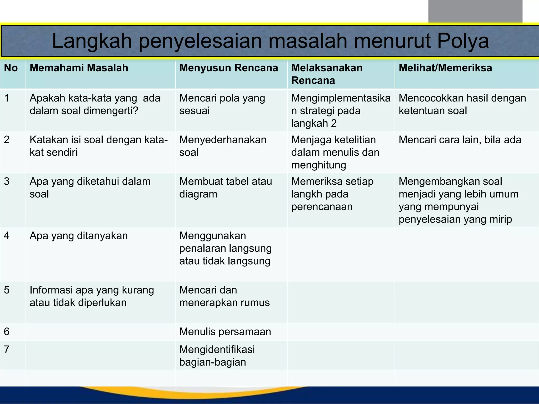 MATERI INISIASI 3.pptx
