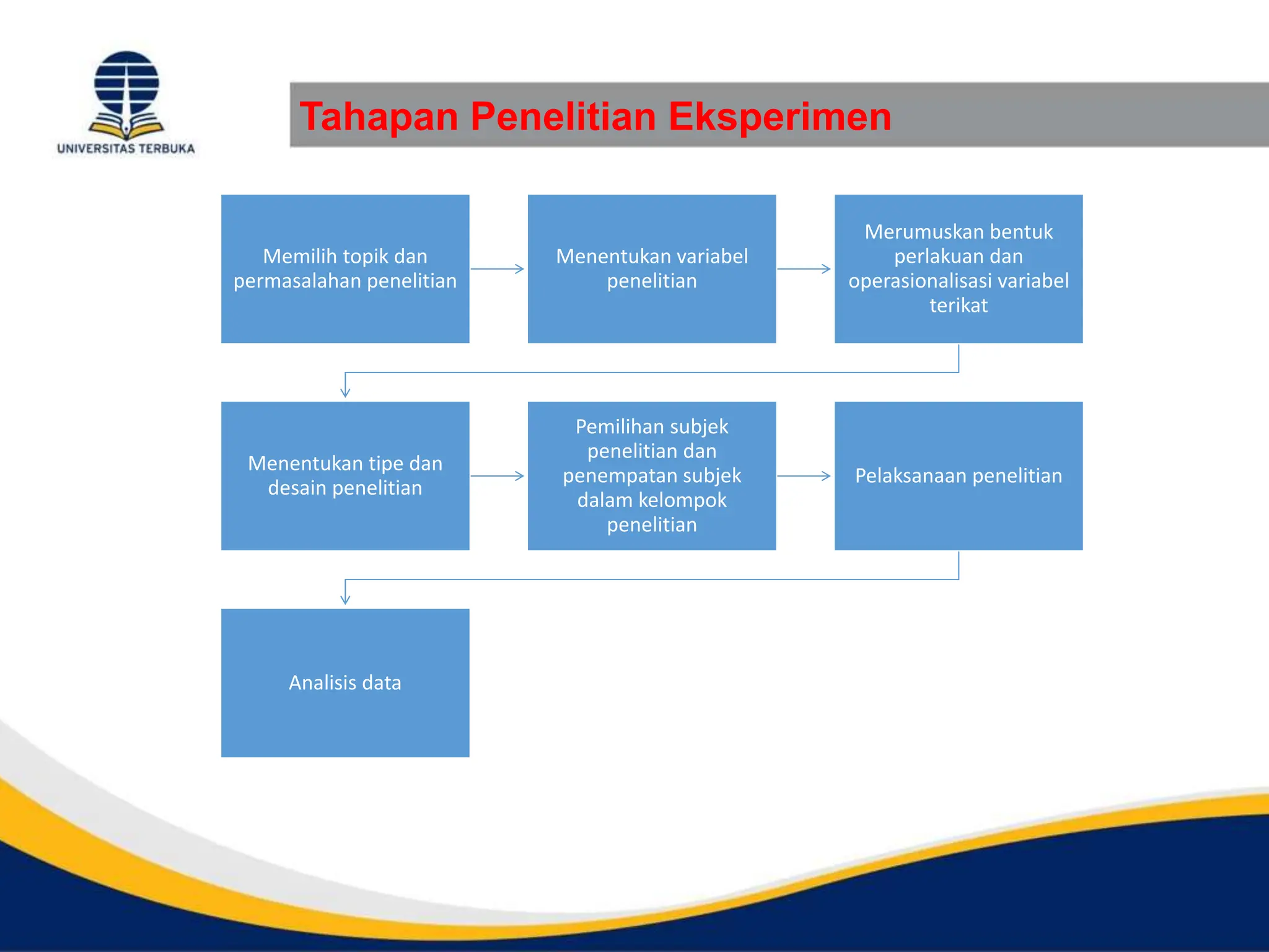 Materi Inisiasi 4 Metode Penelitian Komunikasi Universitas Terbuka | PPTX
