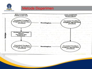 Materi Inisiasi 4 Metode Penelitian Komunikasi Universitas Terbuka | PPTX
