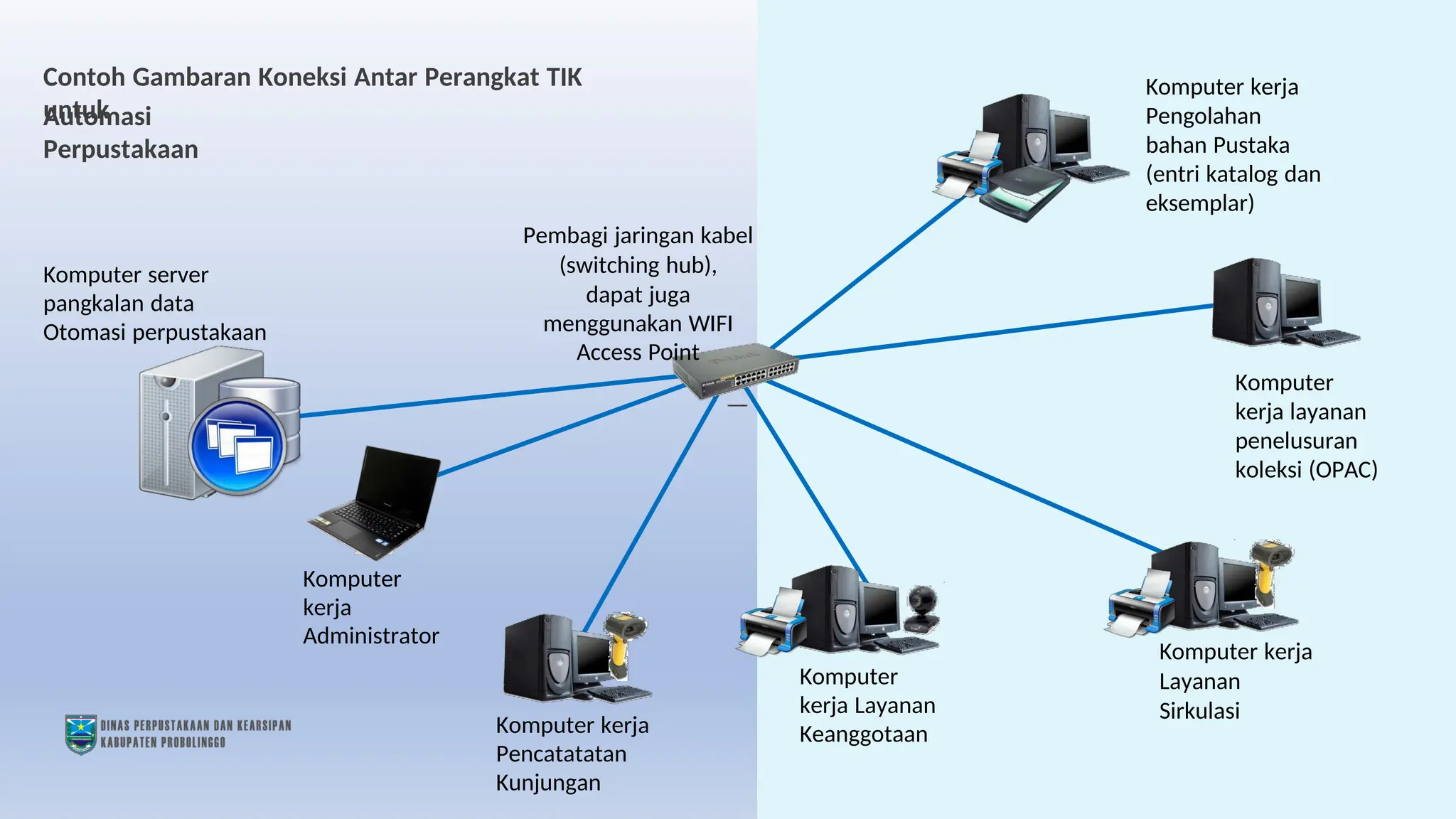 Materi Inlislite aplikasi perpustakaan dari perpustakaan nasional | PPT