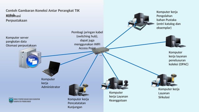 Materi Inlislite aplikasi perpustakaan dari perpustakaan nasional | PPT