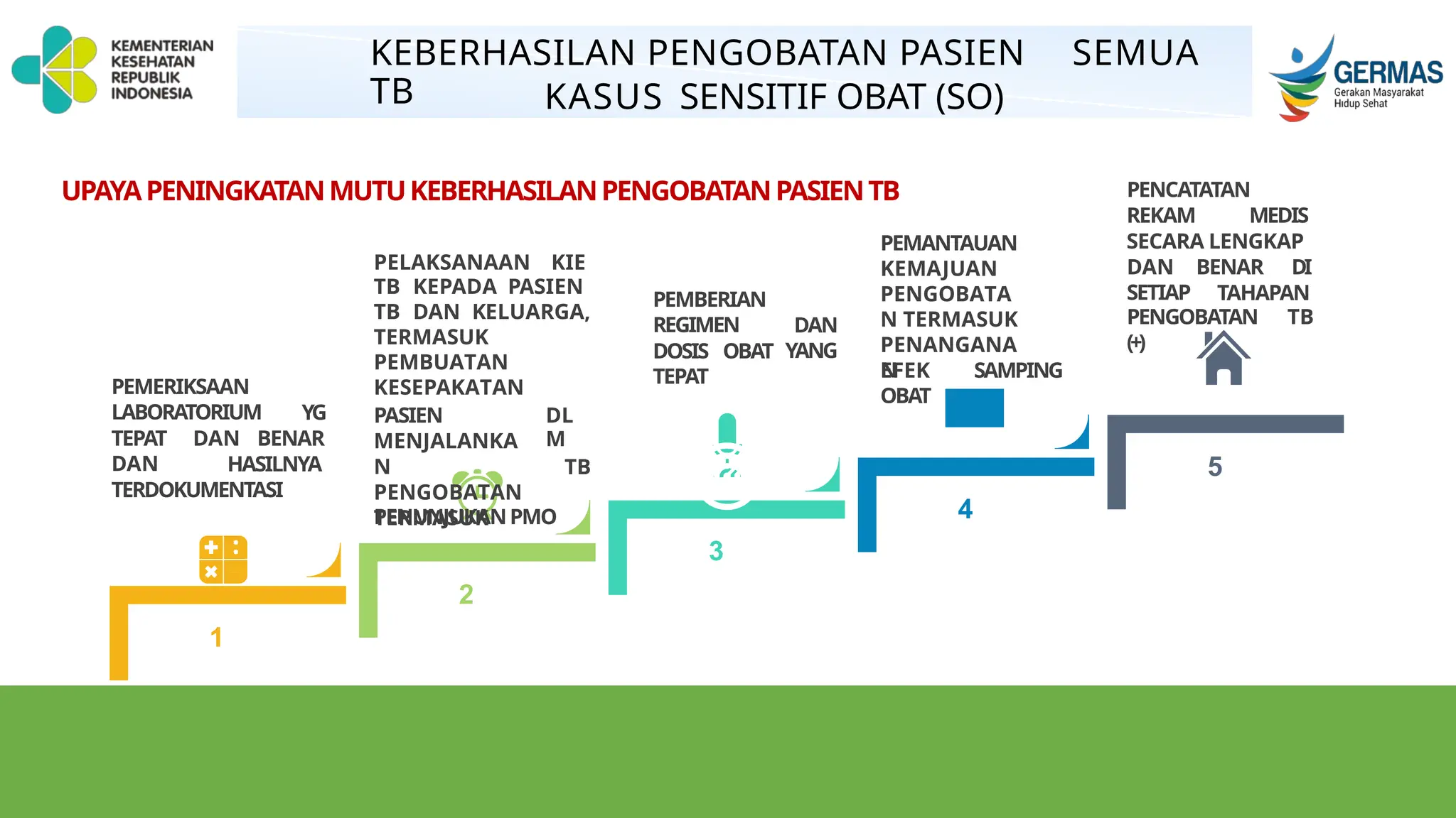 MATERI INM IKP untuk klinik pratama.pptx