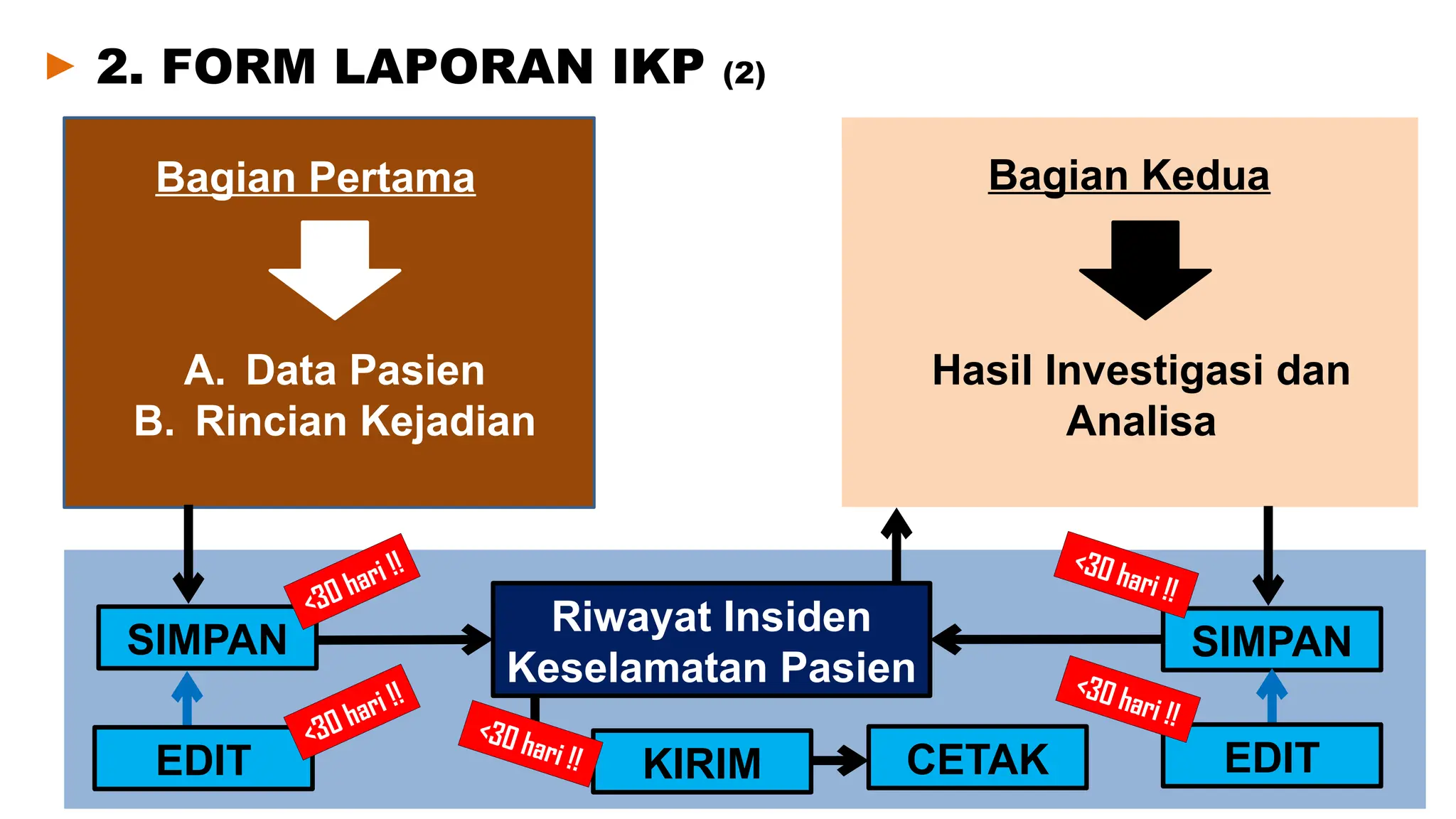 MATERI INM IKP untuk klinik pratama.pptx