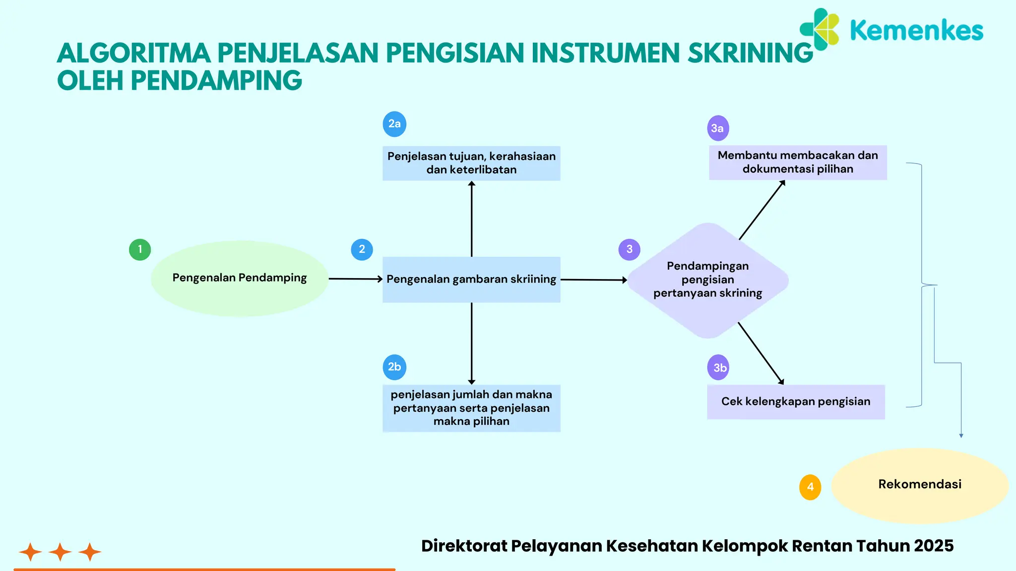 MATERI INSTRUMENt PHQ4_Cek 22052025.pdf