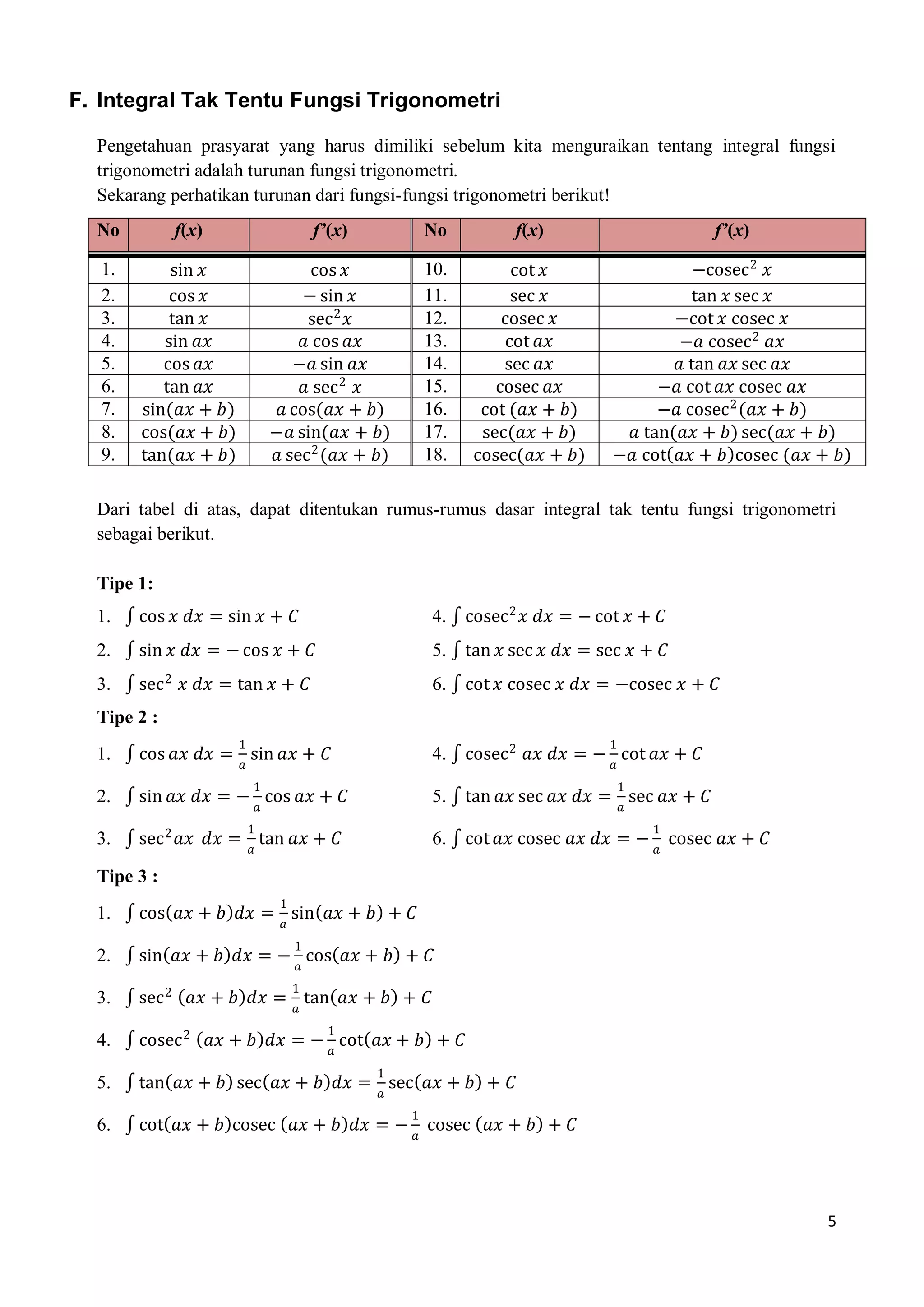 Materi integral tak tentu | PDF