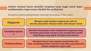 Materi Integritas dan Etika Dalam Pengawasan Internal Terbaru.pptx