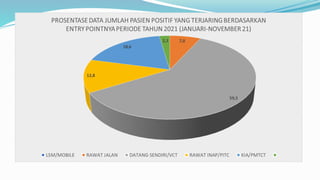 MATERI INTERNAL METTING DES 21 22 vct-1.pptx