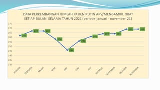 MATERI INTERNAL METTING DES 21 22 vct-1.pptx