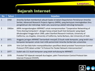 Materi INTERNET 01.ppt