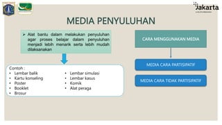 Materi Inti 5 - PENYULUHAN PADA KEGIATAN POSYANDU.pptx