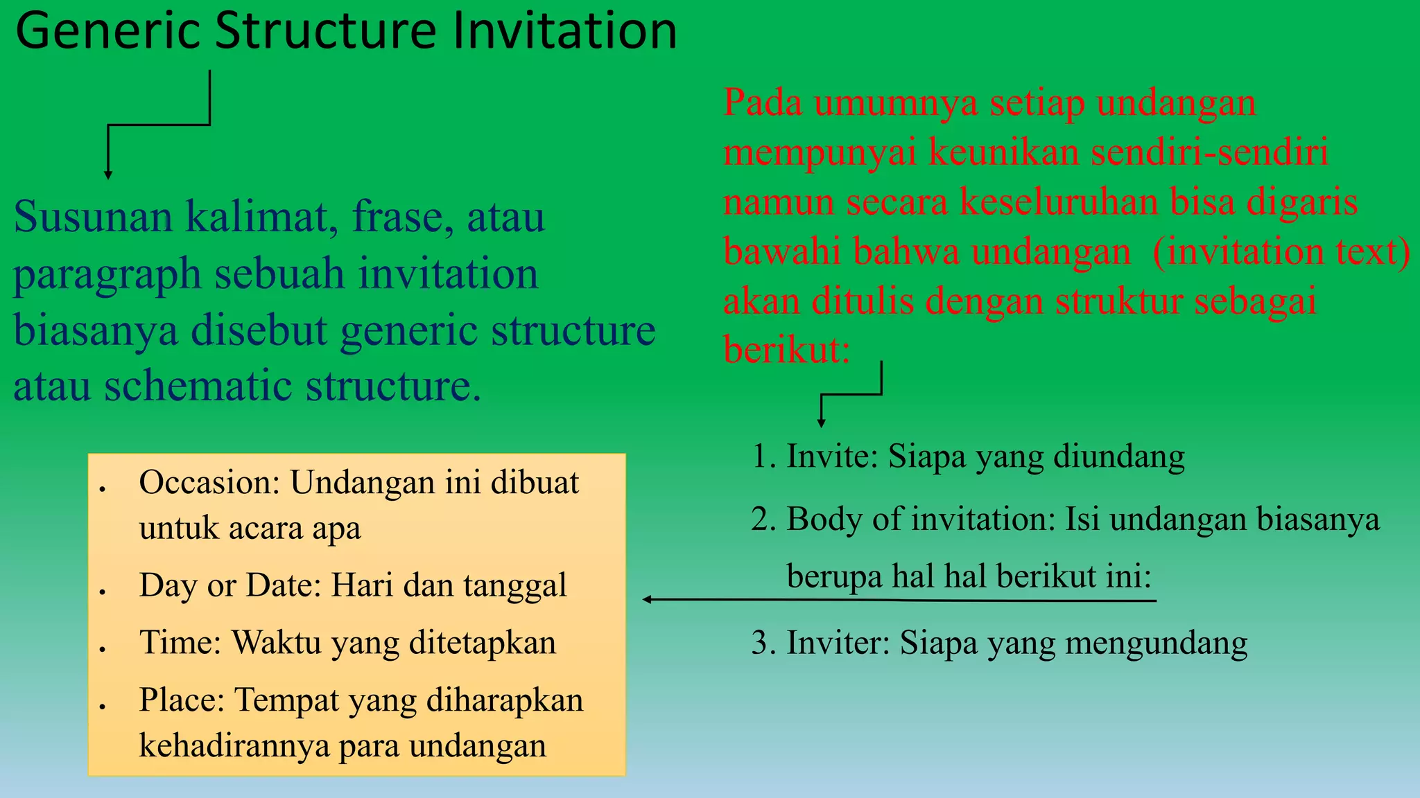 Materi_invitation_letter.pptx
