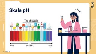 Materi IPA Asam dan Basa untuk Kelas 9.pdf