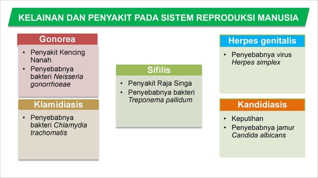 materi IPA Kelas 9 BAB 1 Sistem reproduksi manusia.pdf