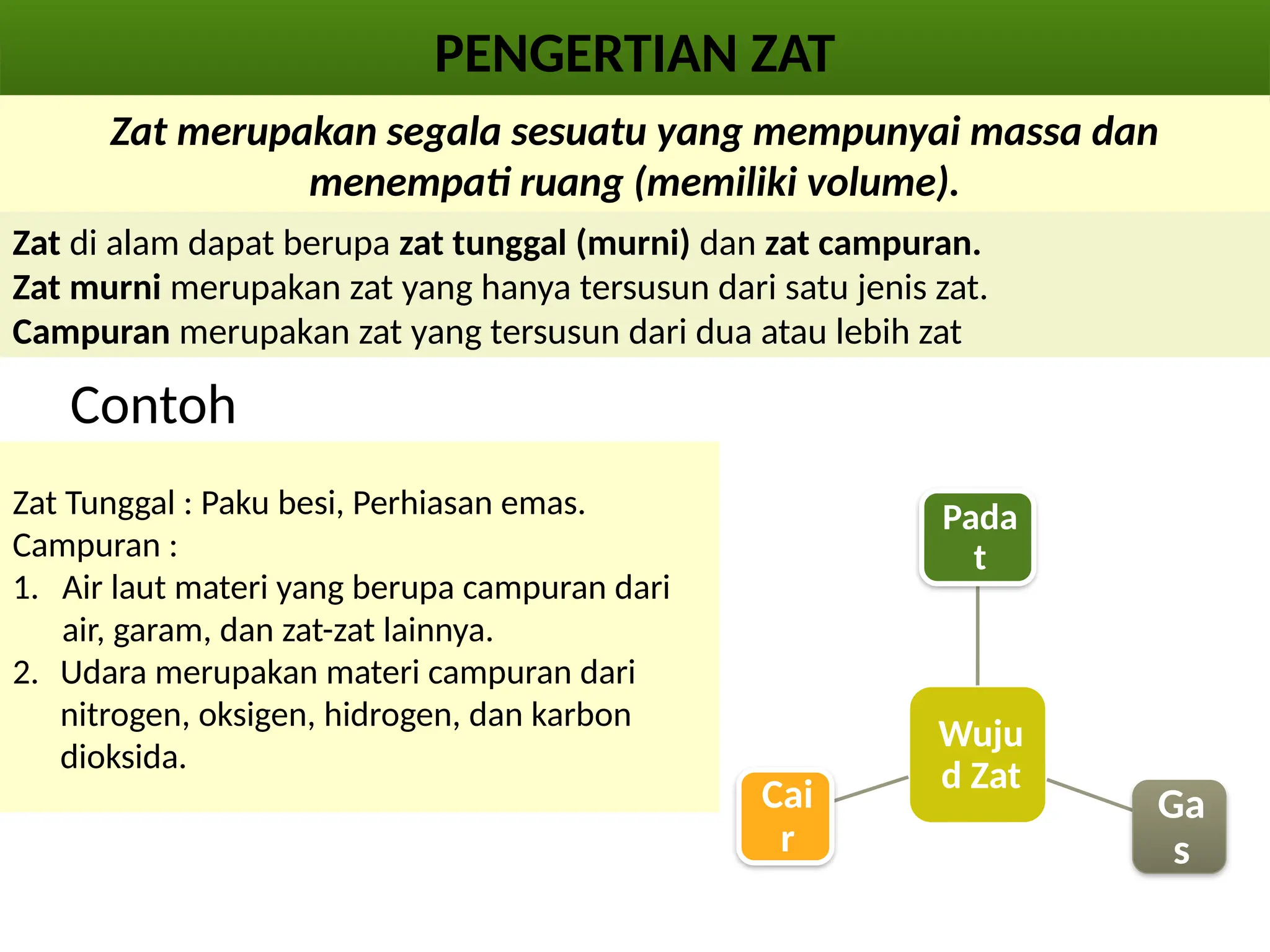 Materi IPA Wujud Zat dan Model Partikel.pptx