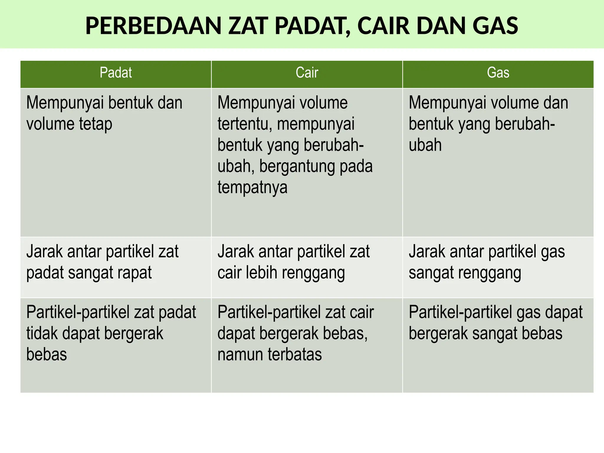 Materi IPA Wujud Zat dan Model Partikel.pptx