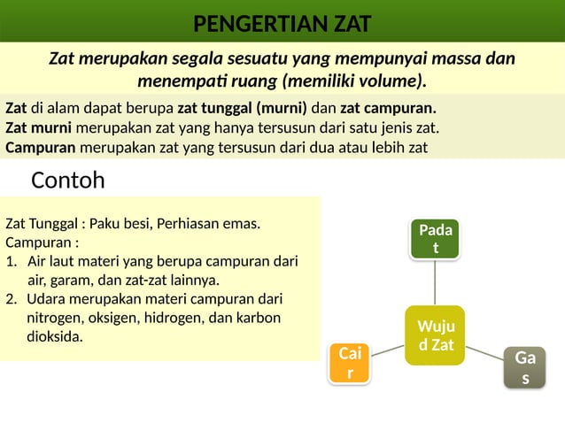 Materi IPA Wujud Zat dan Model Partikel.pptx