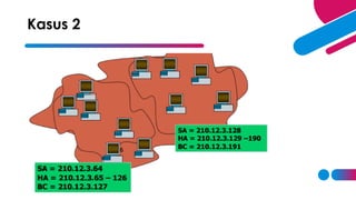 Materi Internet Protocol dan Subnetting.pptx
