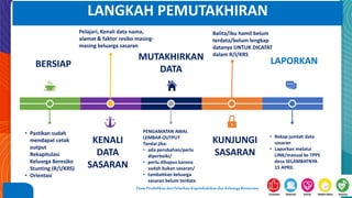 MATERI I PEMUTAKHIRAN DATA.pptx
