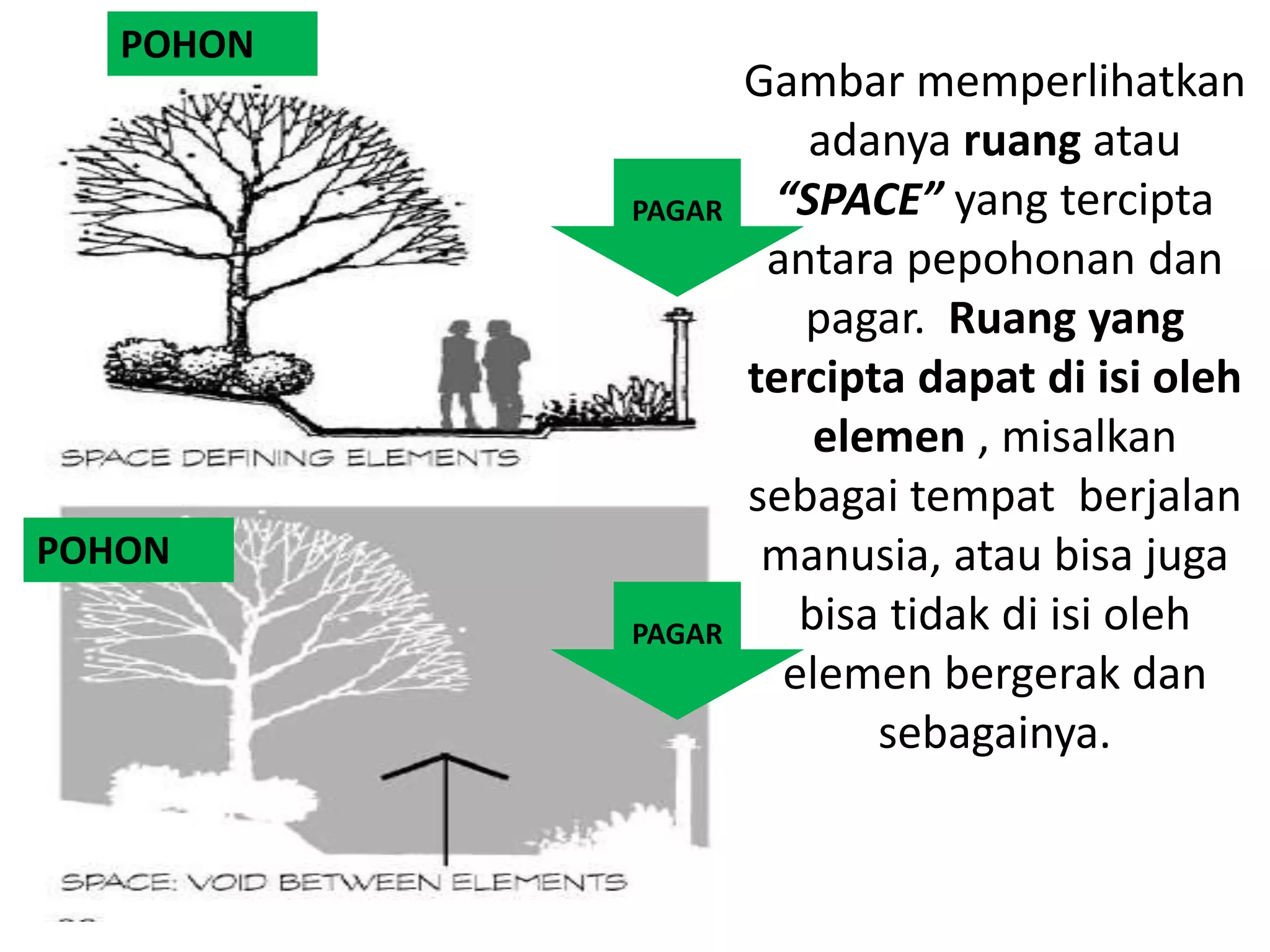 Pengertian ruang luar - lansekap - taman - | PPTX
