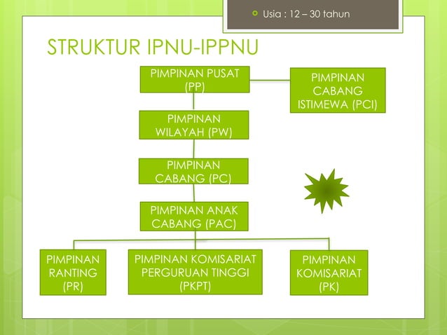 MATERI IPNU-IPPNU untuk LAKMUD dan DIKLATAMA.pptx