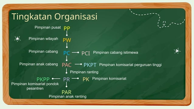 Materi IPNU IPPNU PAC Driyorejo 23-25.pptx