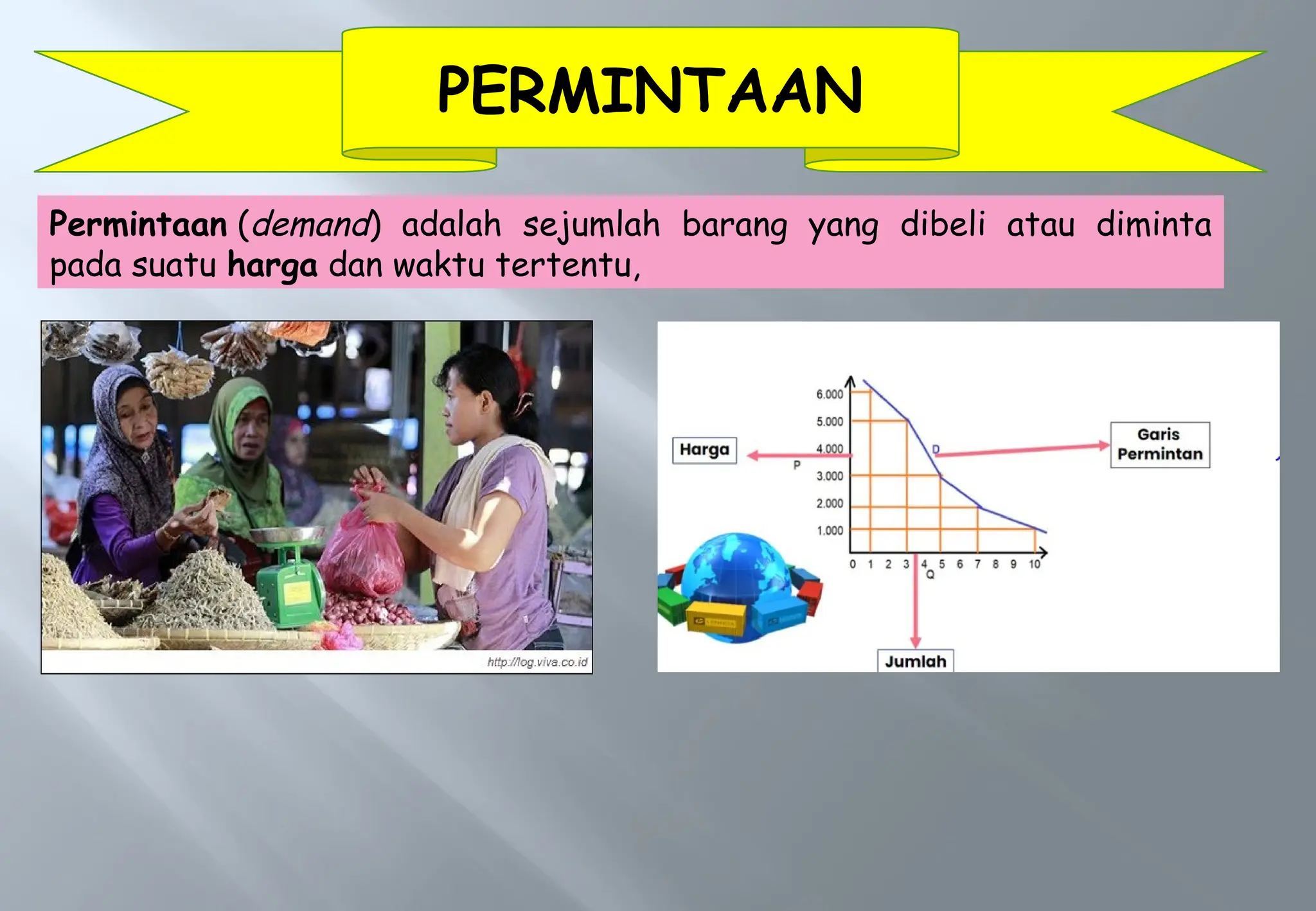 Materi IPS 7-2 Permintaan,Penawaran, Pasar dan Harga.pptx