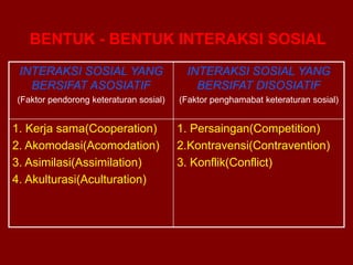 konsep intarksi sosial dan lembaga sosial | PPT