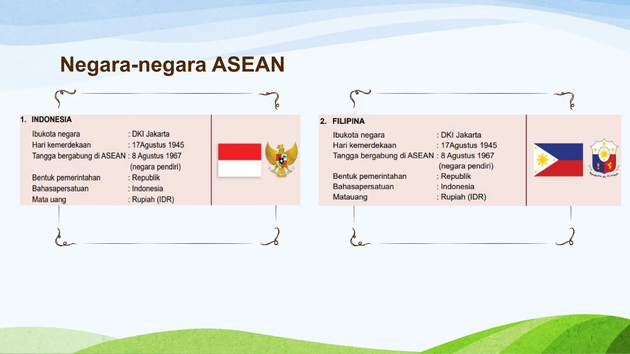 MATERI IPS KLS 6 (MODUL 1 - UNIT 1).pptx