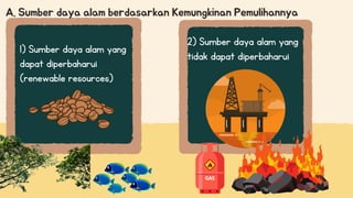 Materi IPS Sumber Daya Alam Indonesia.pdf
