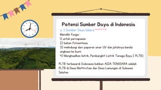 Materi IPS Sumber Daya Alam Indonesia.pdf