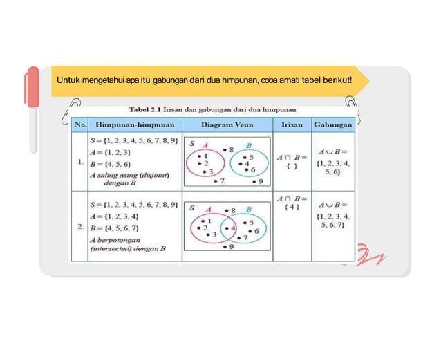 materi irisan dan gabungan.pptx