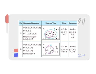 materi irisan dan gabungan.pptx