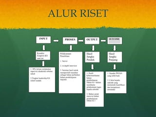 Materi irk validasiinst-15-16 agus RISET DAMPAK MODUL PPCKS | PPT