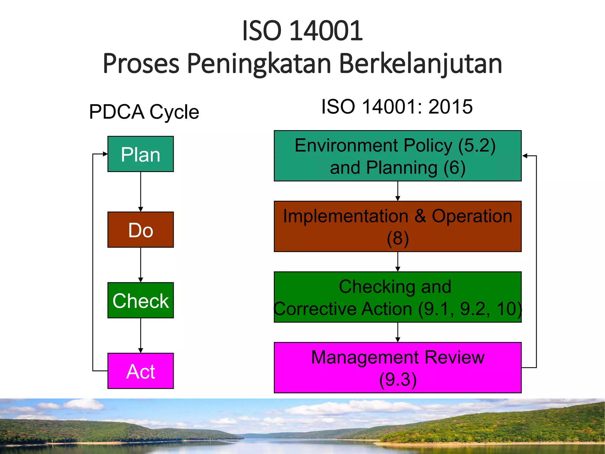 MATERI ISO 14001-2015 NEW.pdf