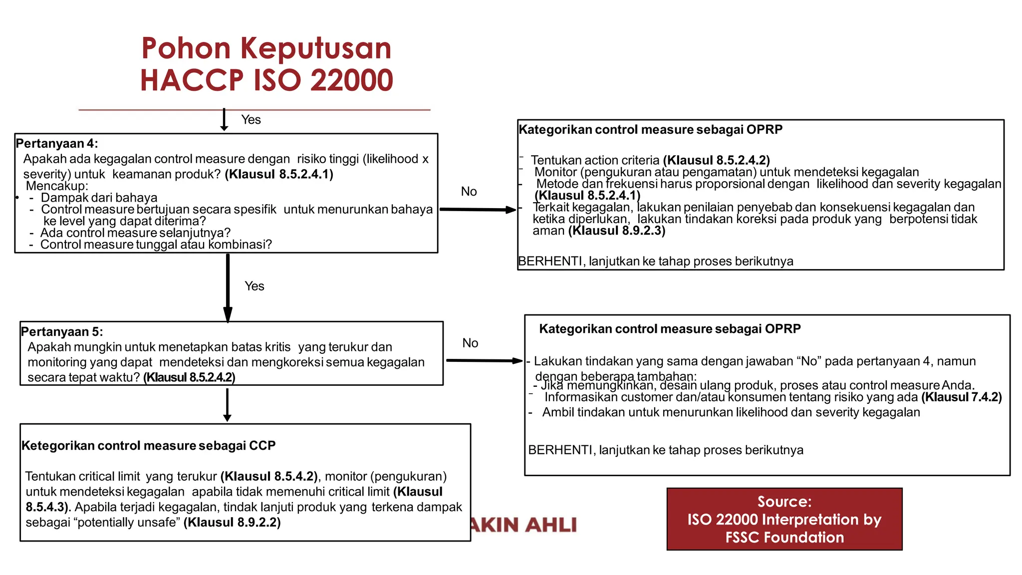 MATERI ISO 22000 & FSSC 22000 VERSION 6.0_(FOOD SAFETY BATCH 63 MAKIN ...