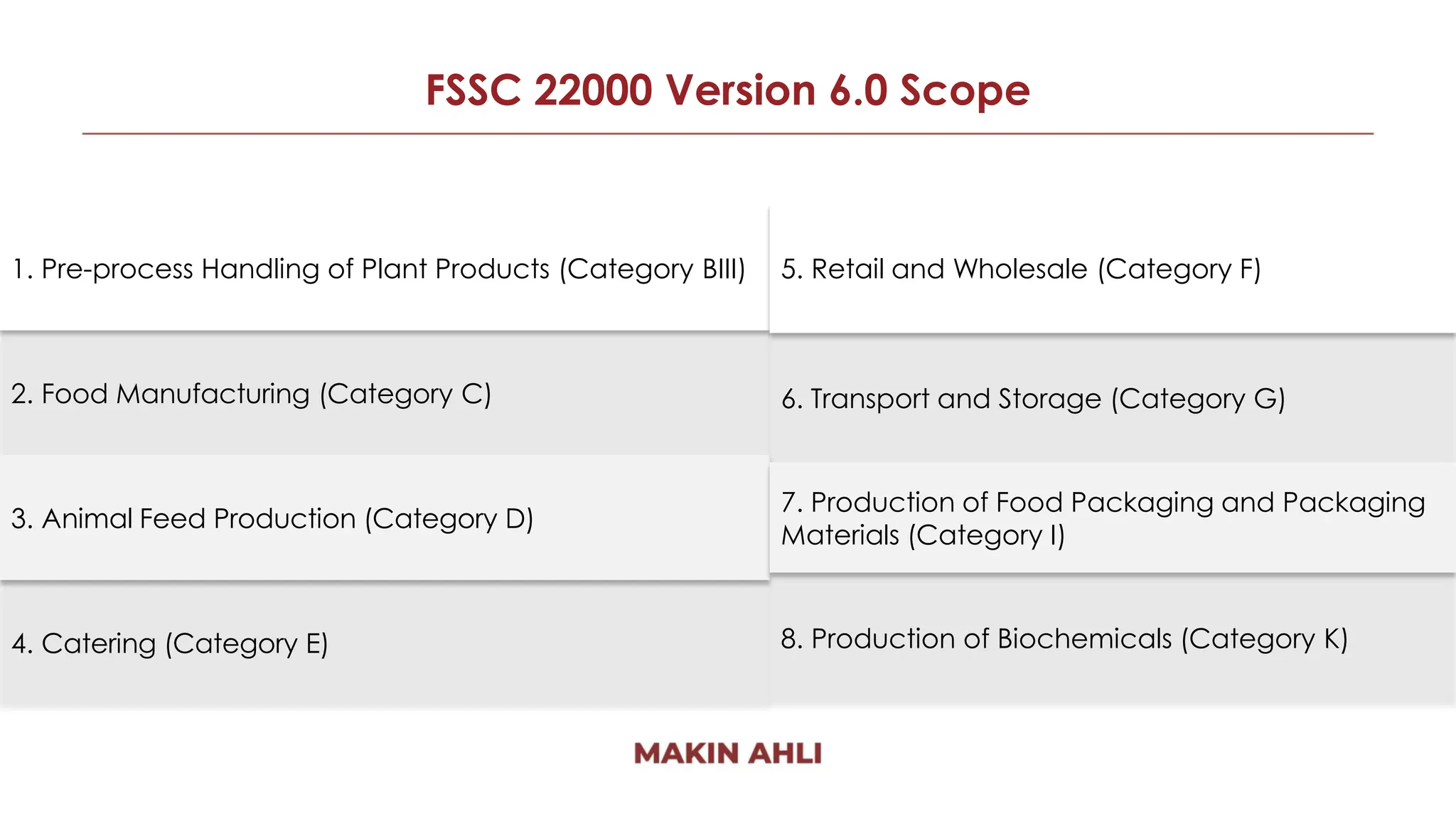 MATERI ISO 22000 & FSSC 22000 VERSION 6.0_(FOOD SAFETY BATCH 63 MAKIN ...