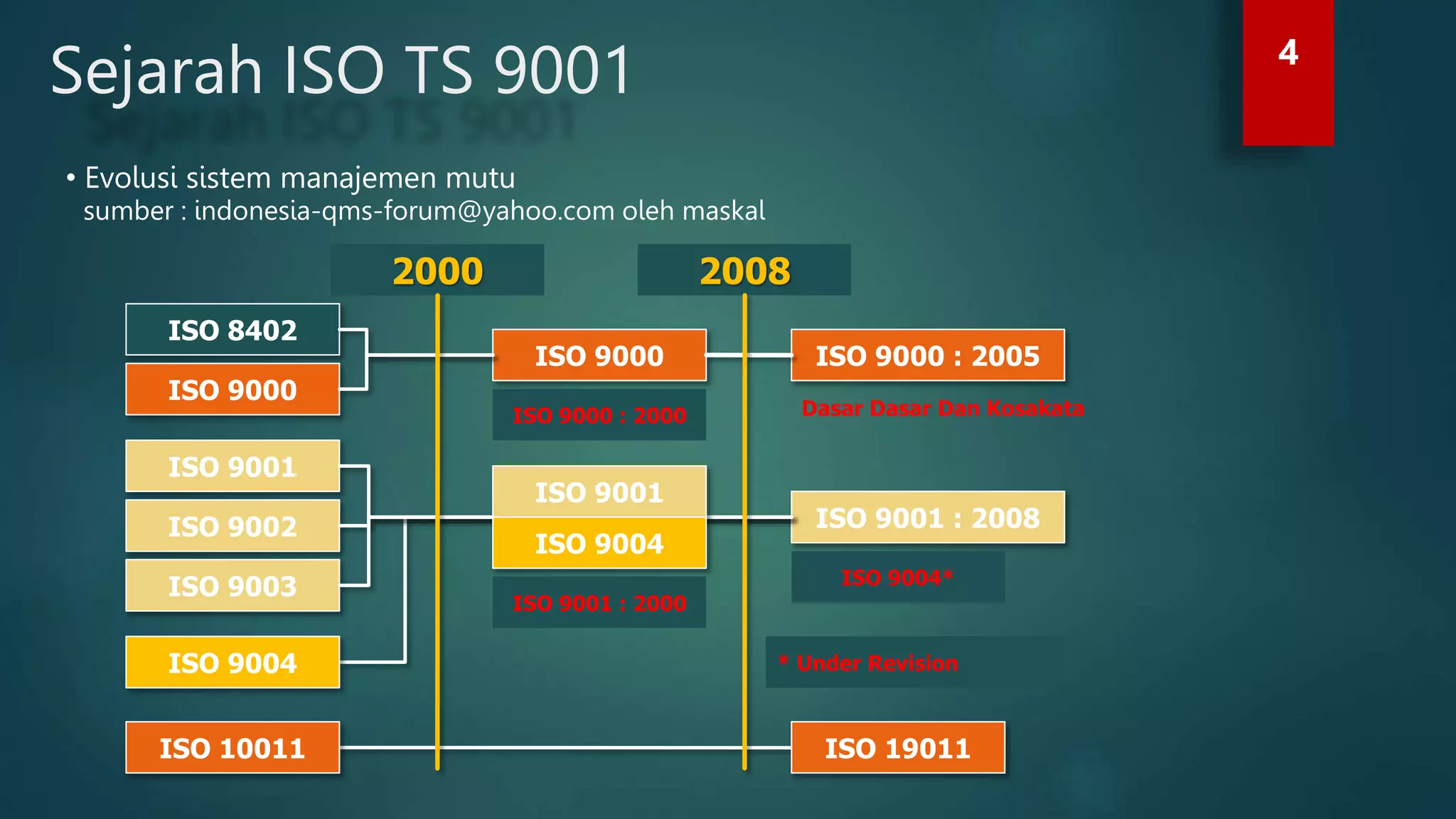 Materi ISO 9001 UEU.pptx