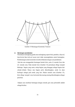Materi i teknik mesin m5 kb1 | PDF