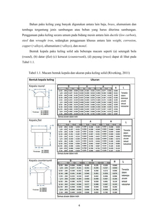 Materi i teknik mesin m6 kb2 | PDF