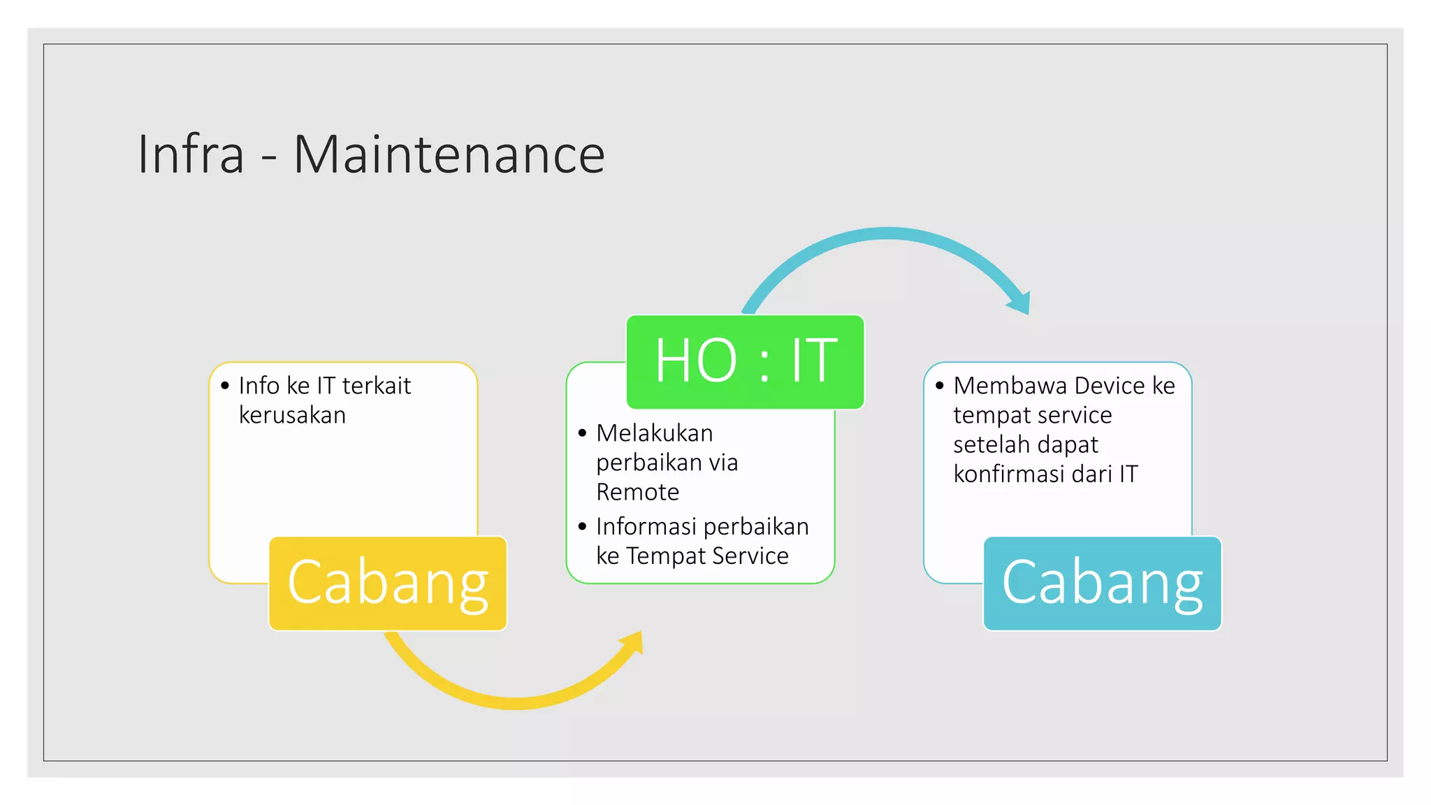 Materi IT for MT.pptx